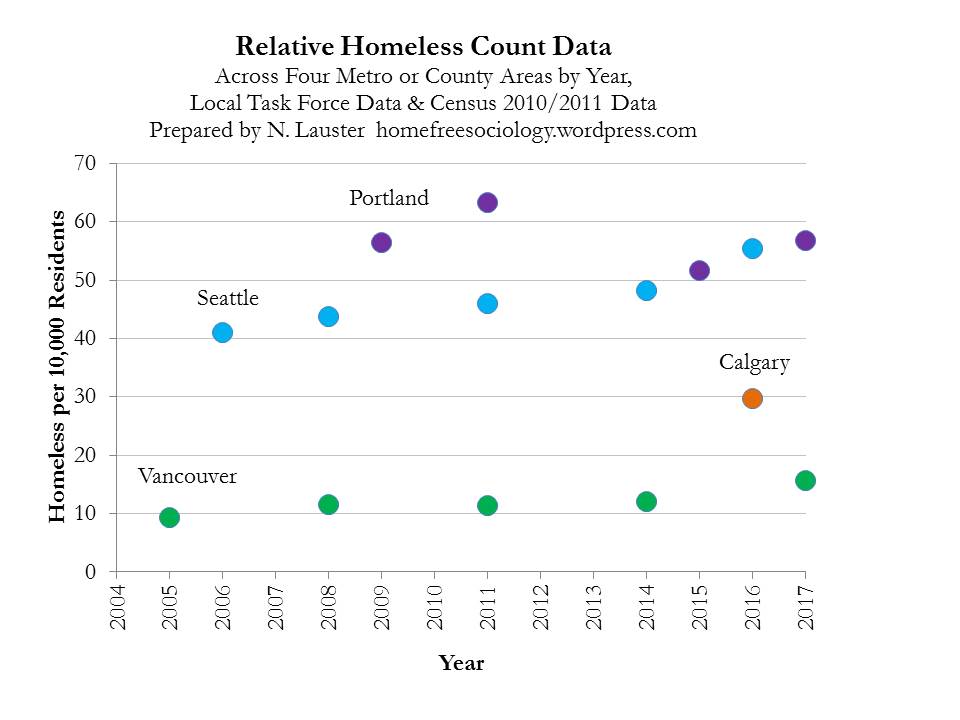 What we talk about when we talk about a “housing crisis” | Home: Free ...