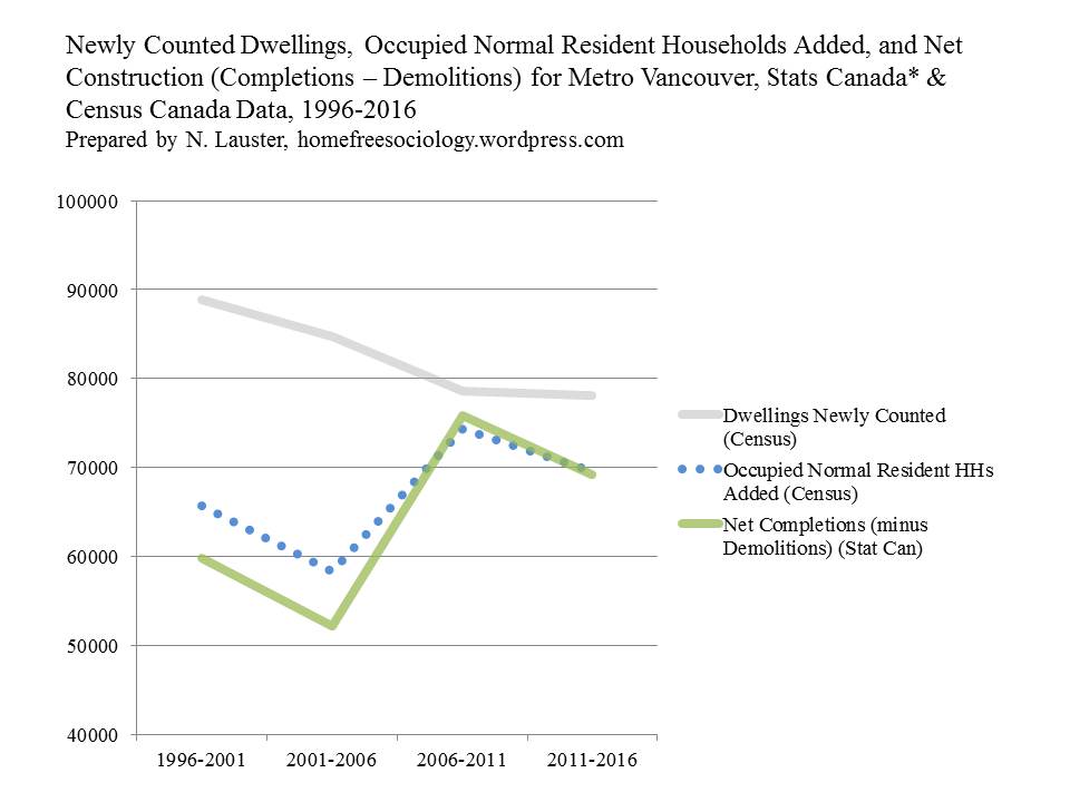 Overbuilding vs. Undercounting | Home: Free Sociology!