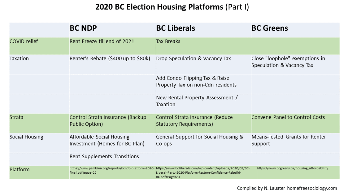 BC Housing Platforms! | Home: Free Sociology!