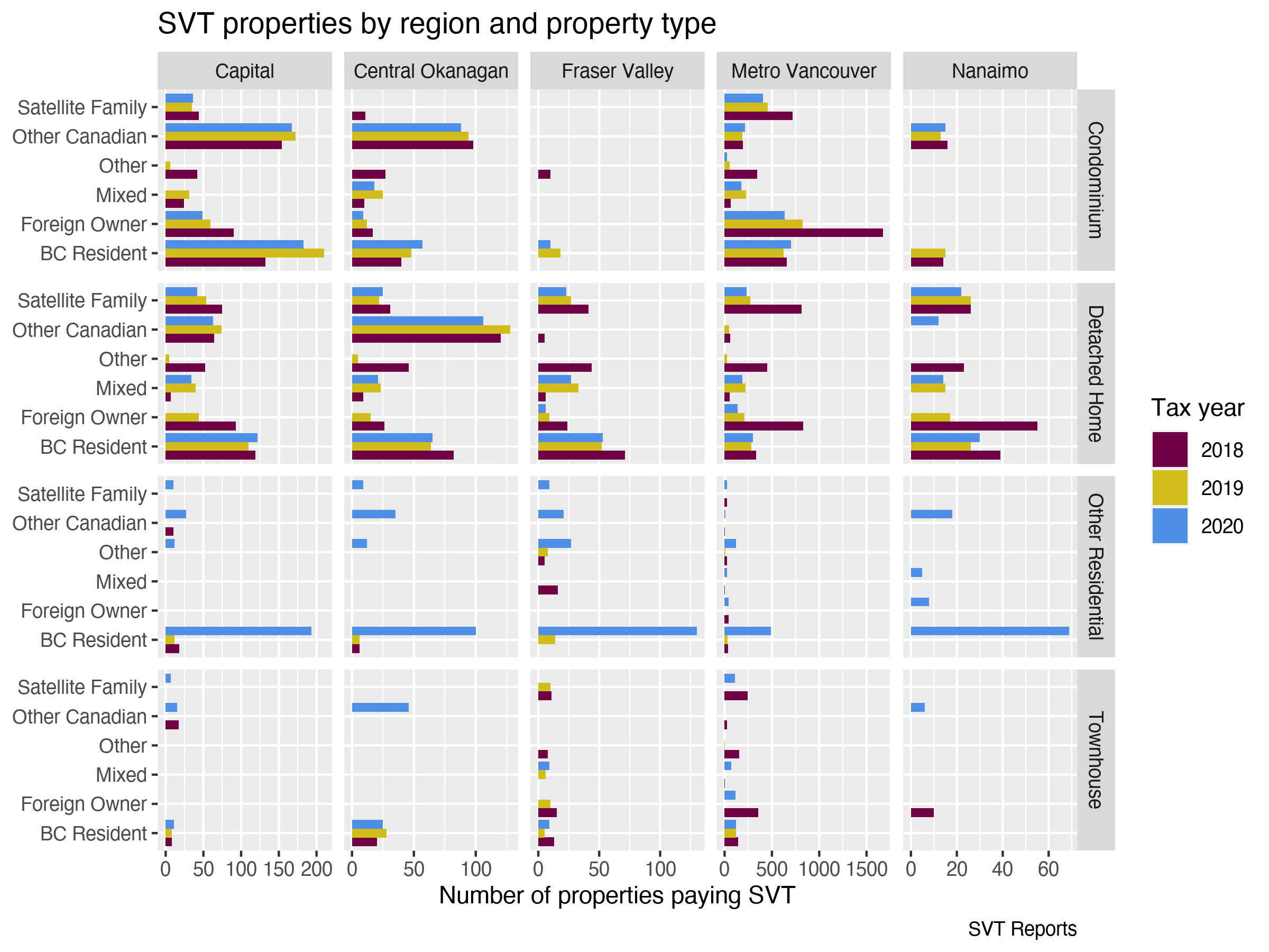 Three Years of Speculation and Vacancy Tax Data | Home: Free Sociology!