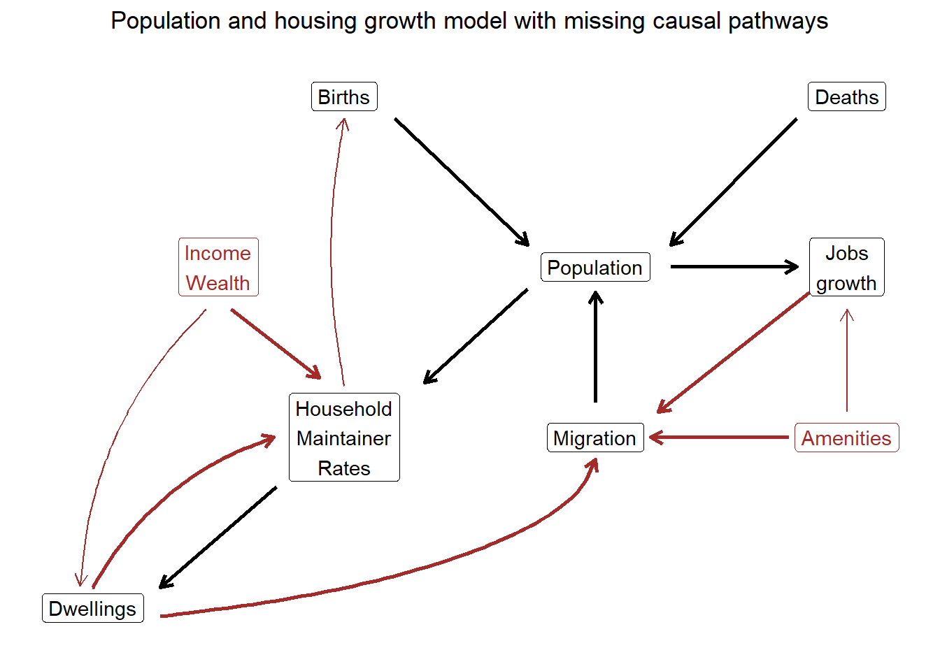 Planning for Scarcity | Home: Free Sociology!