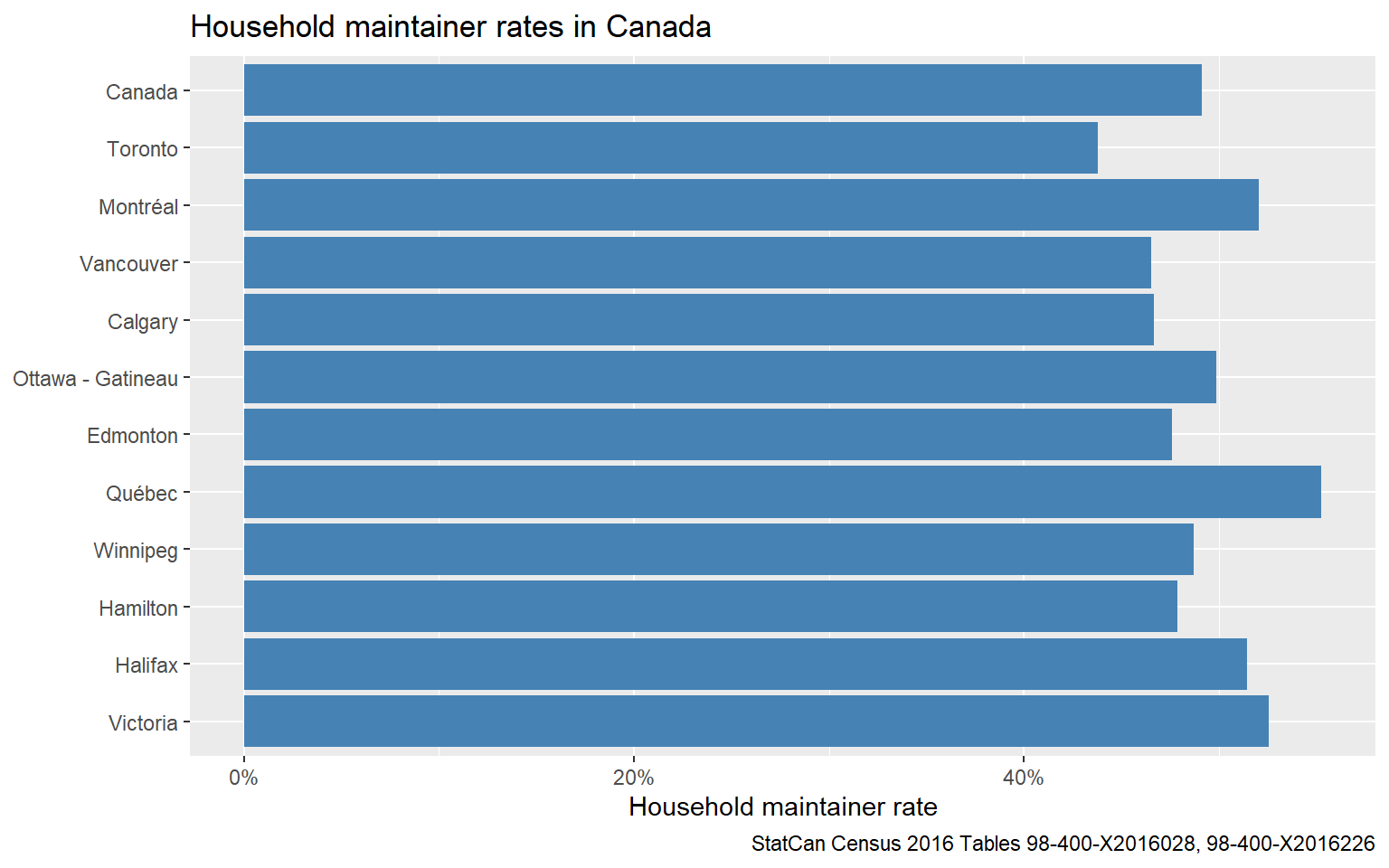 Estimating Suppressed Household Formation | Home: Free Sociology!