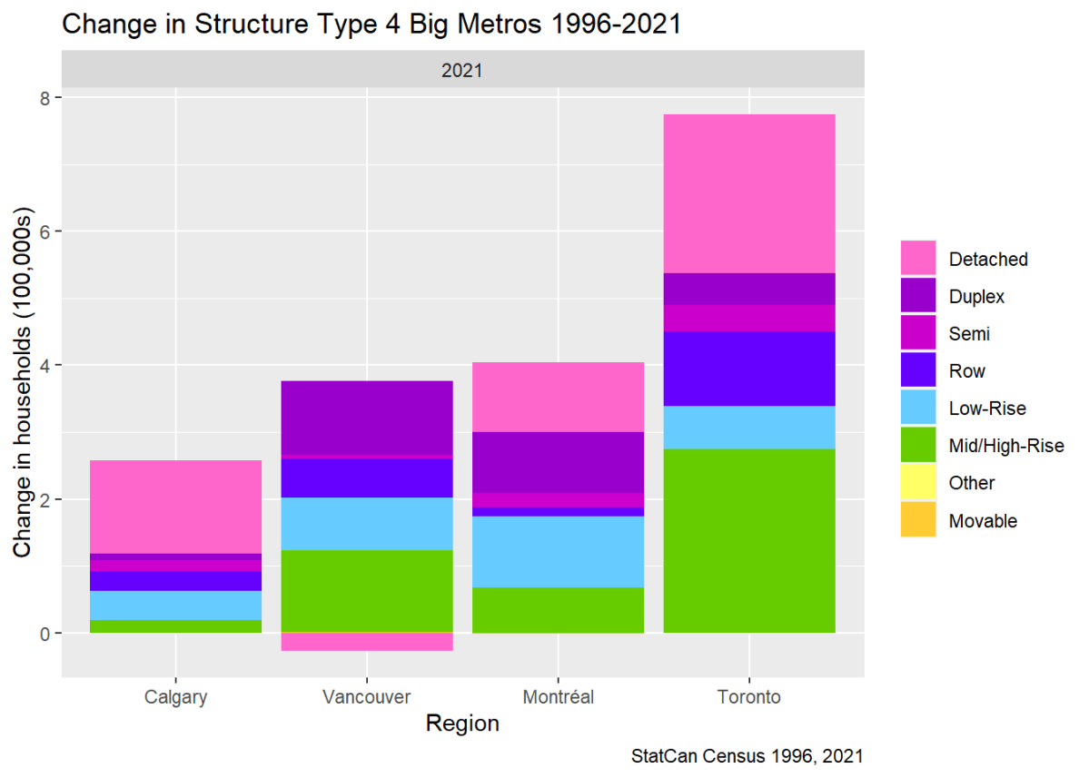 25 Years of Structural Change | Home: Free Sociology!