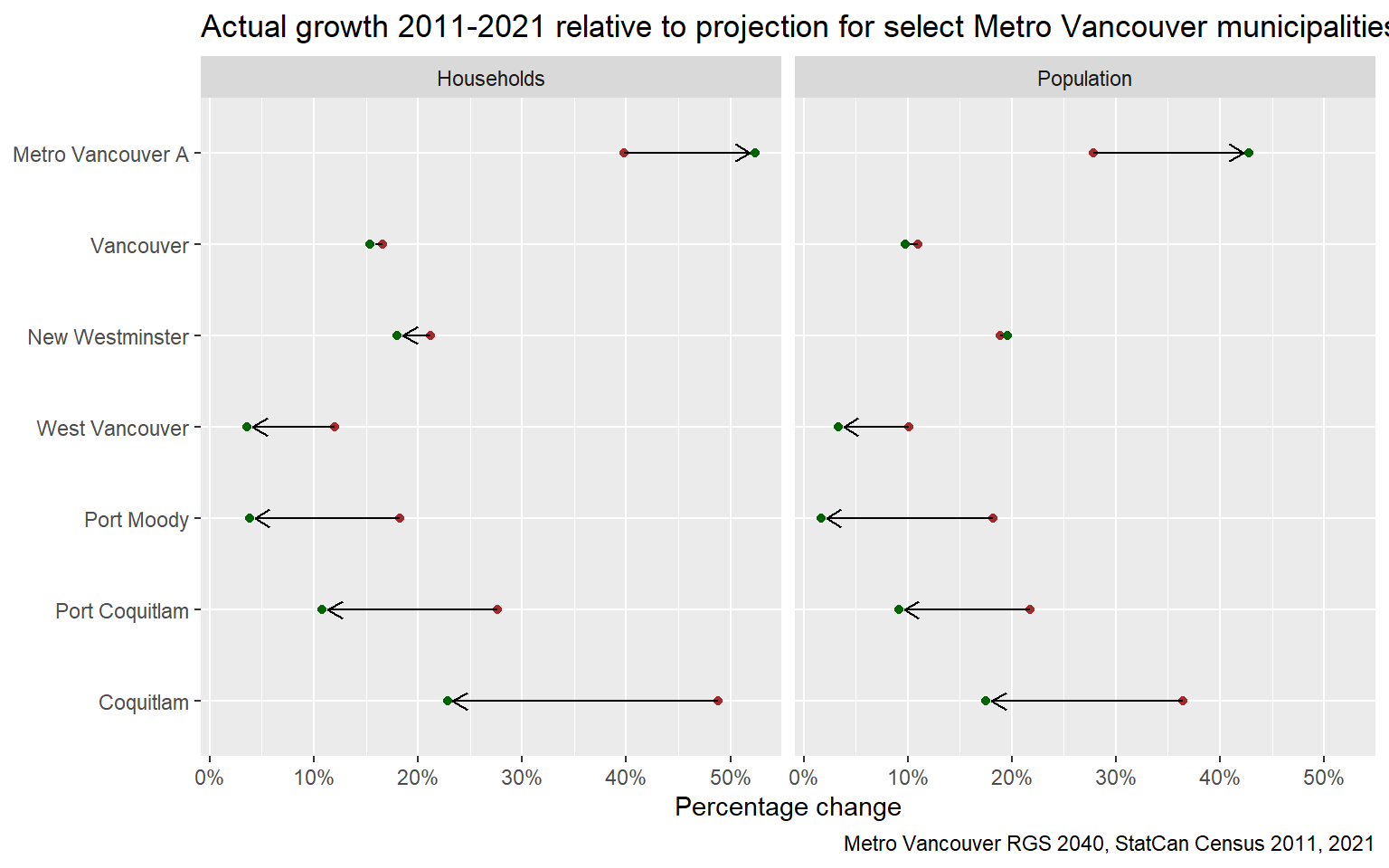 Metro Vancouver Planning Regimes | Home: Free Sociology!