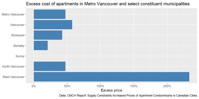 Housing Targets | Home: Free Sociology!