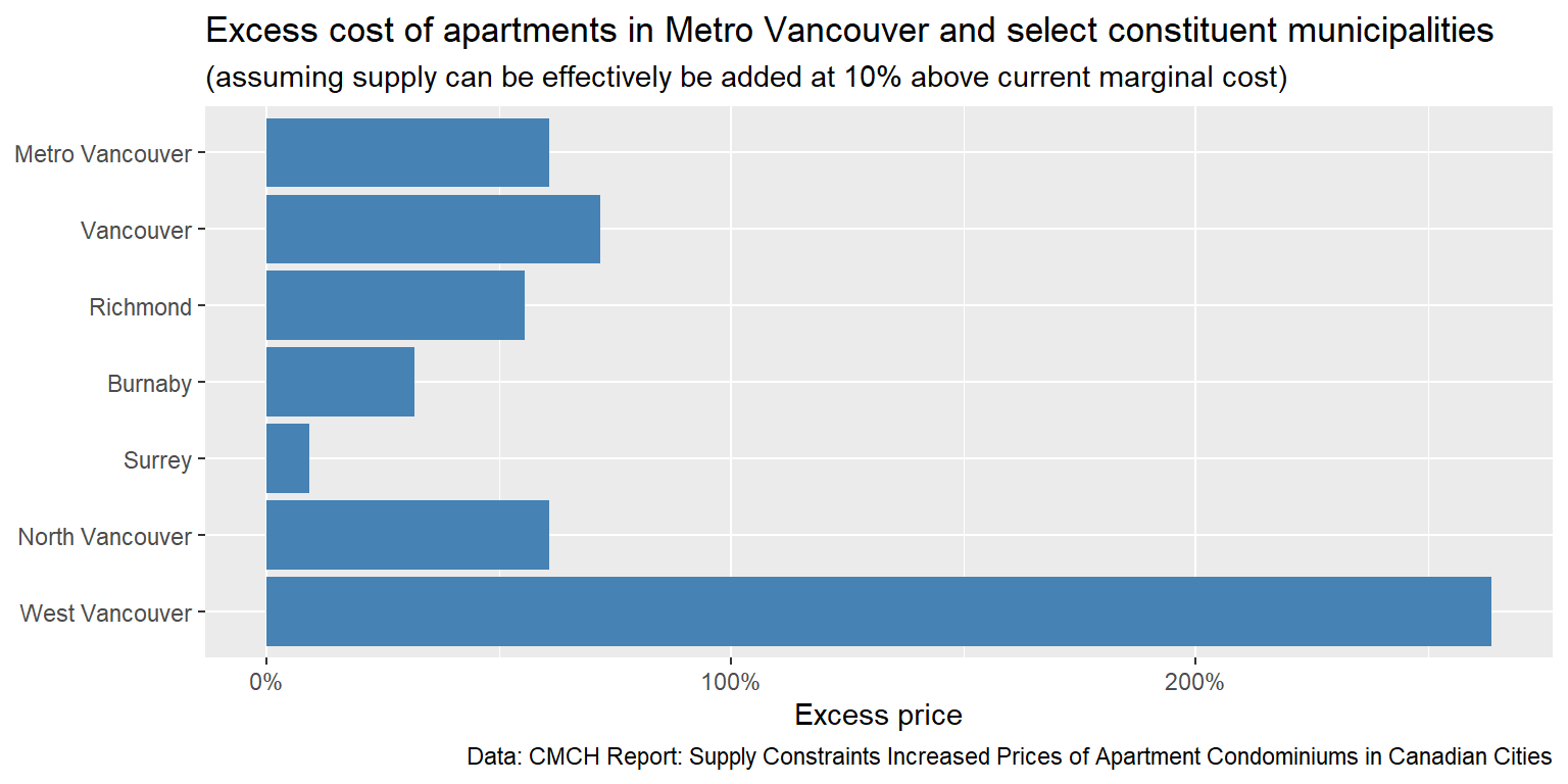 Housing Targets | Home: Free Sociology!