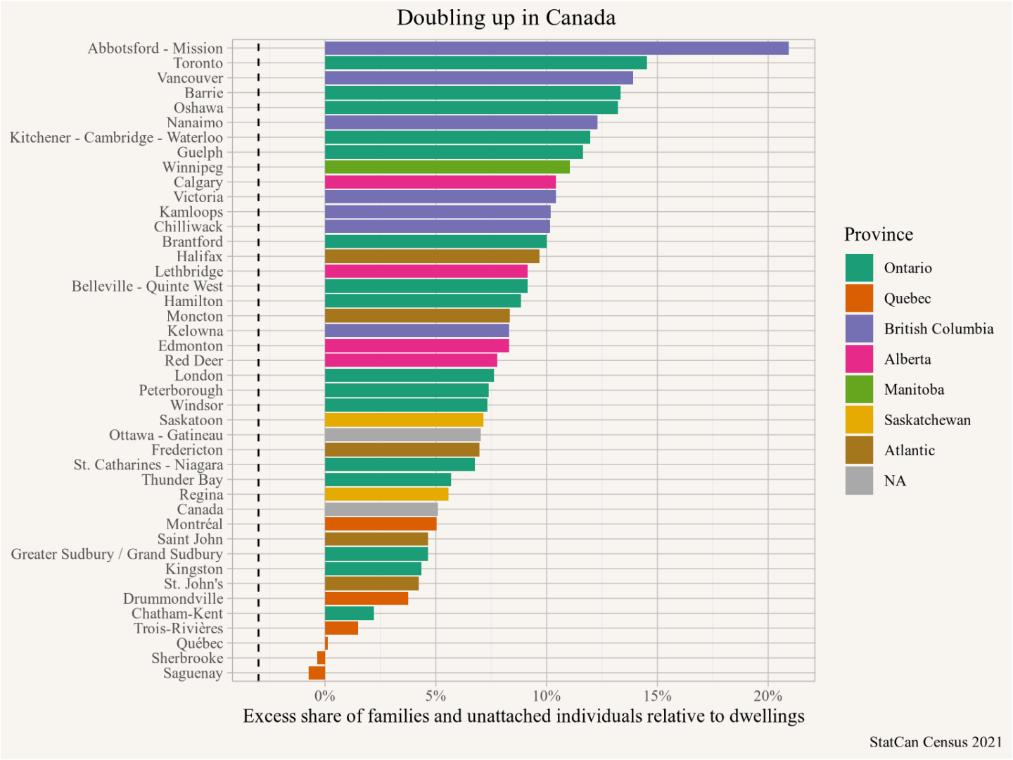 Doubling Up – Distinguishing Families and Households | Home: Free ...