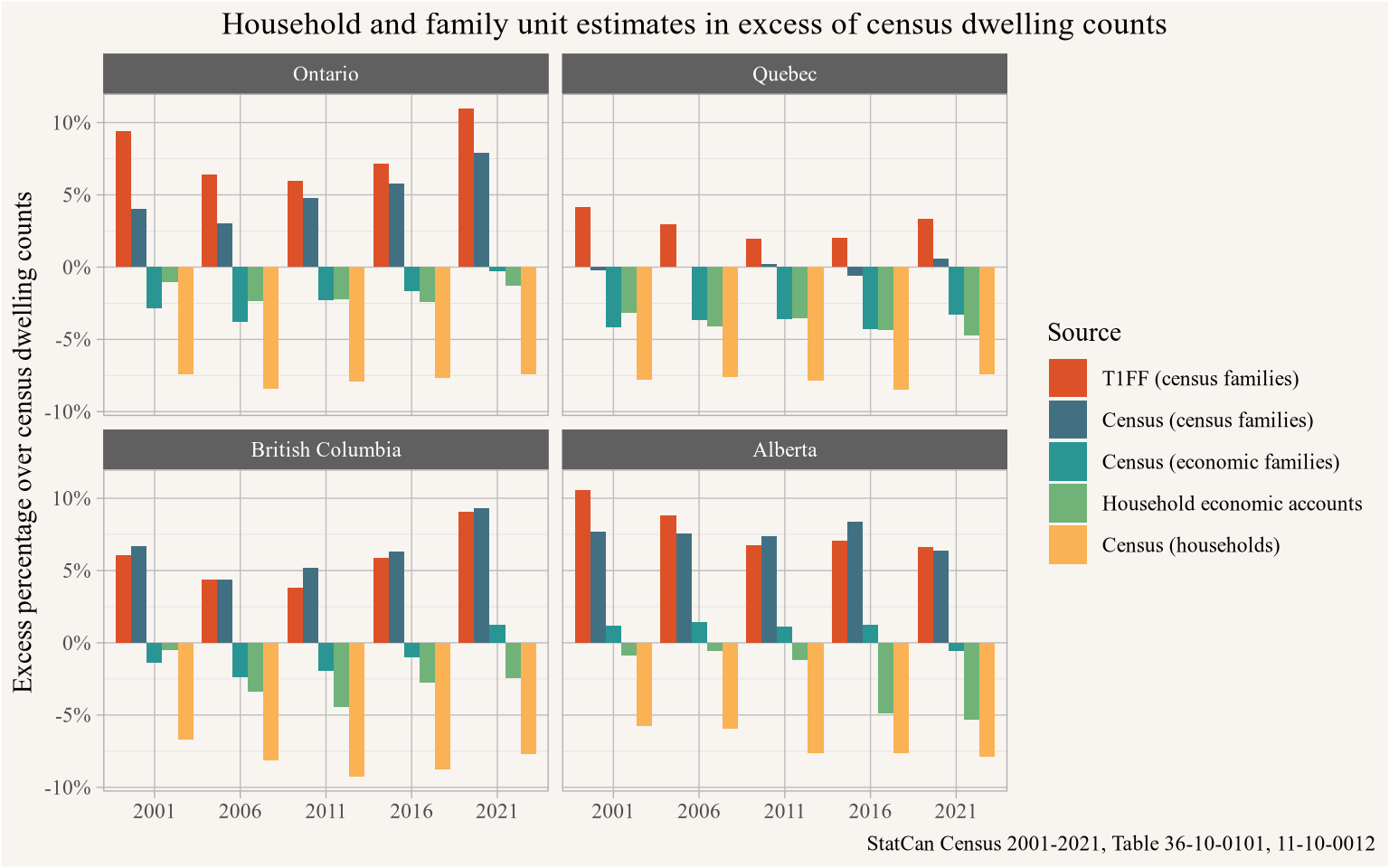 Doubling Up – Distinguishing Families and Households | Home: Free ...