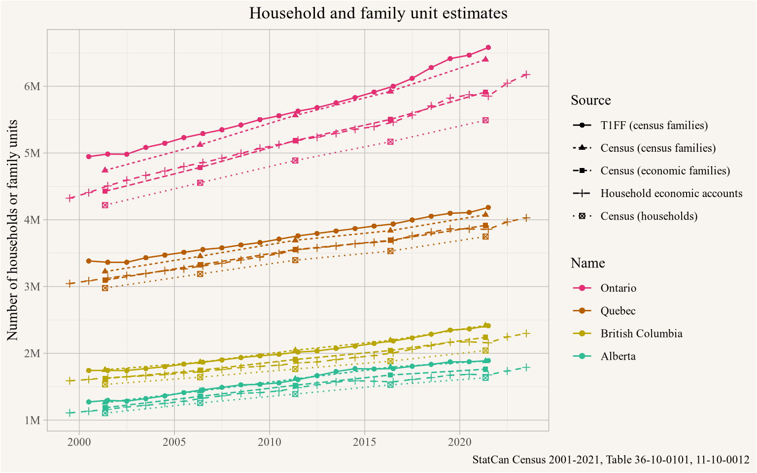 Doubling Up – Distinguishing Families and Households | Home: Free ...