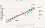 Doubling Up – Distinguishing Families and Households | Home: Free ...